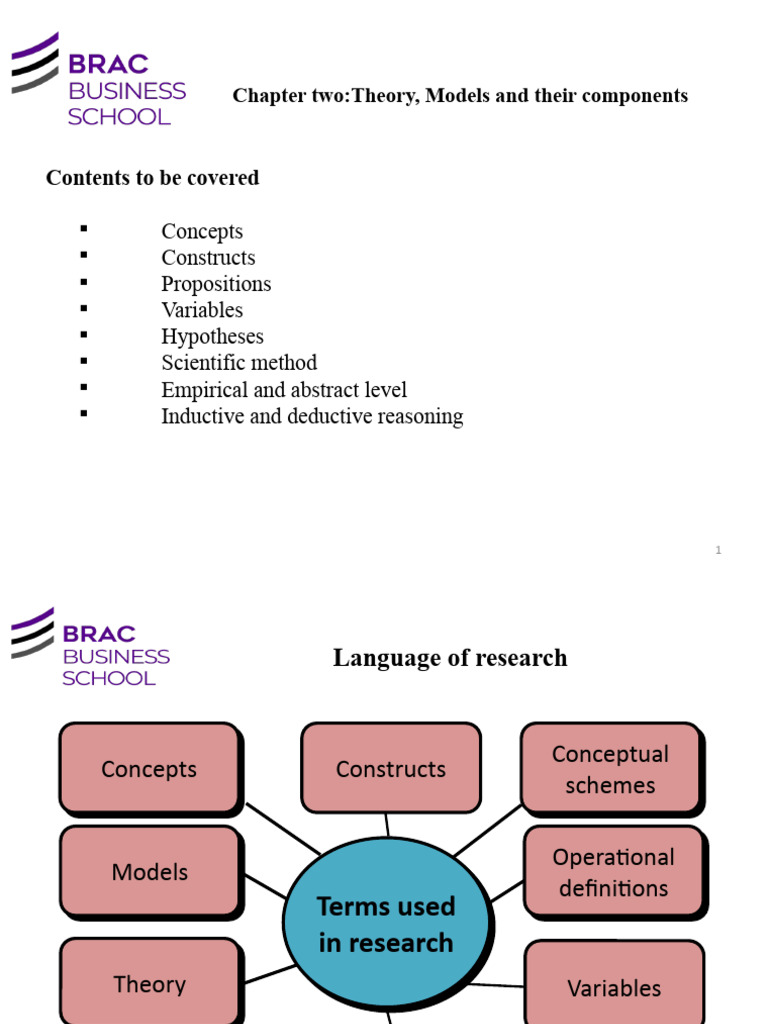 2 Chapter TwoTheory, Models and Their Components | PDF | Hypothesis | Concept