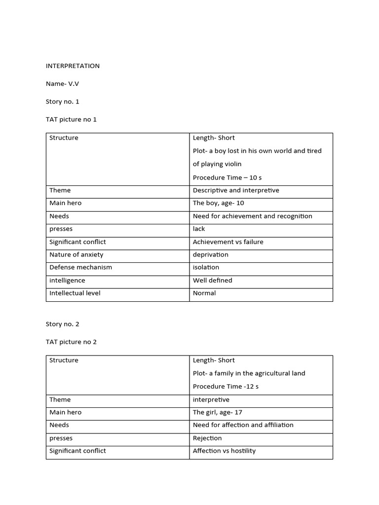 Tat Practical 4 Sem 3 | PDF | Id | Psychology Tat Practical 4 Sem 3 | PDF | Id | Psychology