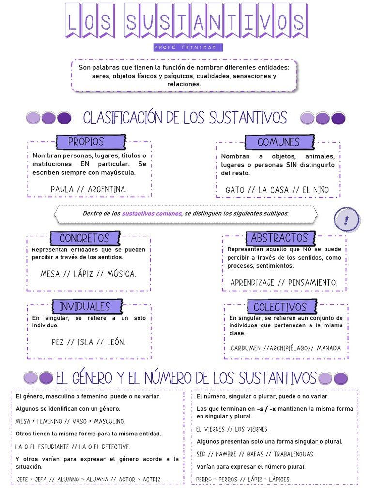Tipos y características de los sustantivos | PDF | Sustantivo