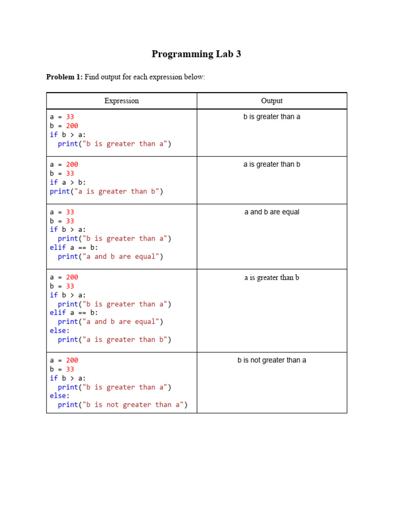 Tutorial 3 (1) مع الحل | PDF | Python (Programming Language) | Computer Programming
