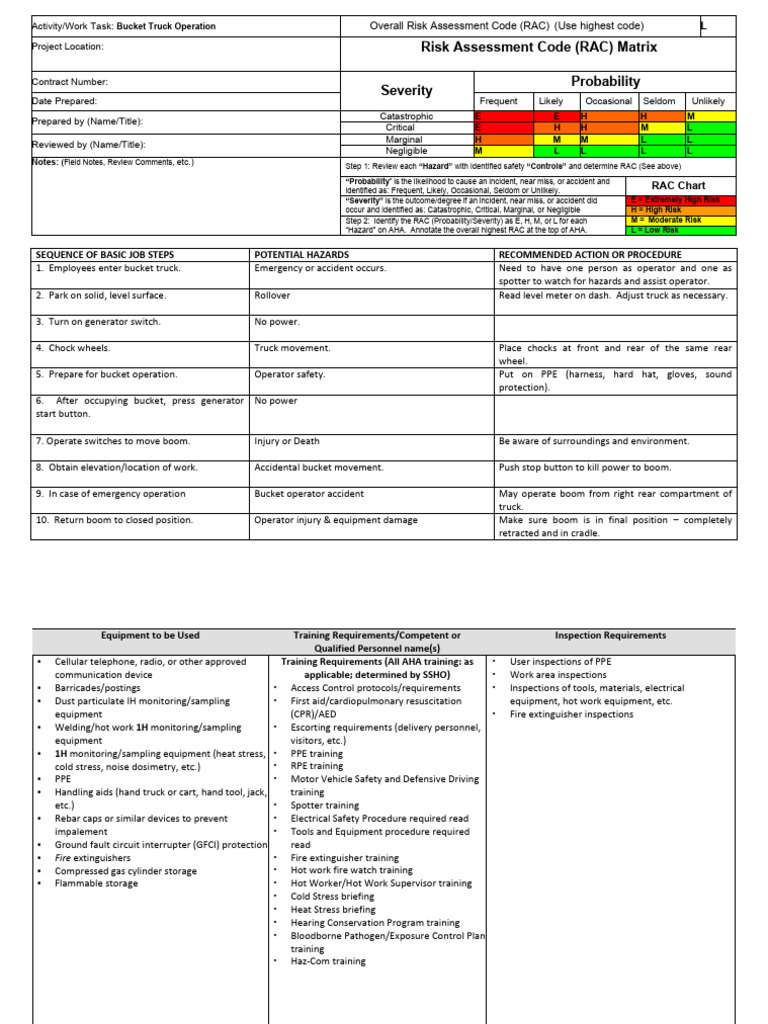 AHA- Bucket Truck Operation | Download Free PDF | Risk | Personal ...
