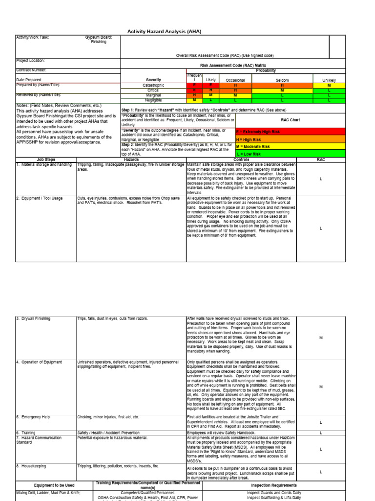 AHA - Drywall | PDF | Risk | Working Conditions