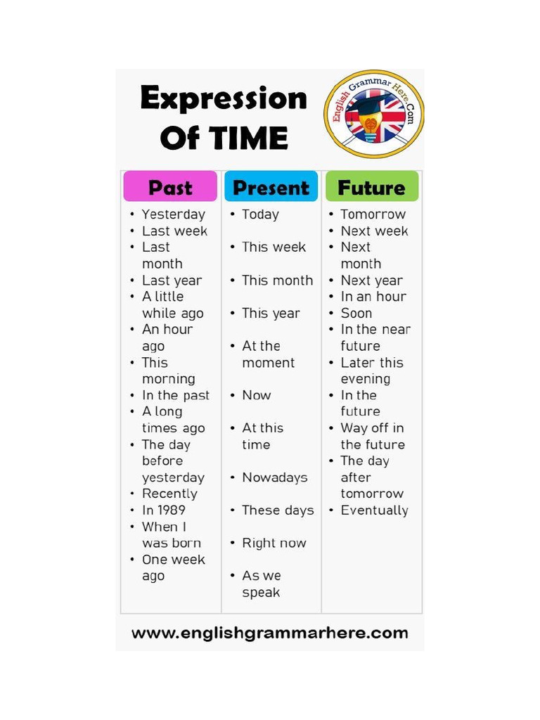 Expression of Time | PDF