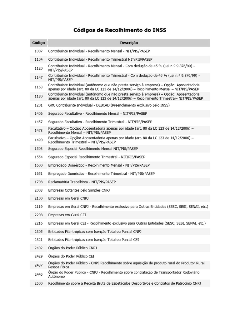 Códigos de Recolhimento do INSS | PDF | Economia Demográfica | Economia ...