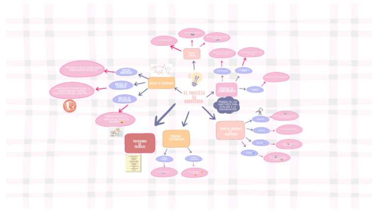 Cute Pastel Colorful Creative Mind Map Brainstorm | PDF | Auditoría