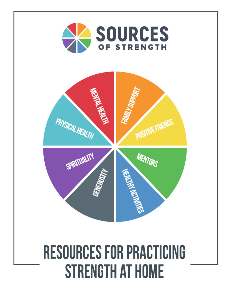 Resources For Practicing Strength at Home Copy 1 | PDF | Gratitude ...