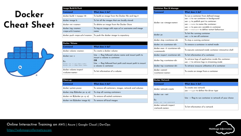 Docker Cheat Sheet 1649261253 Pdf Computing Software Engineering