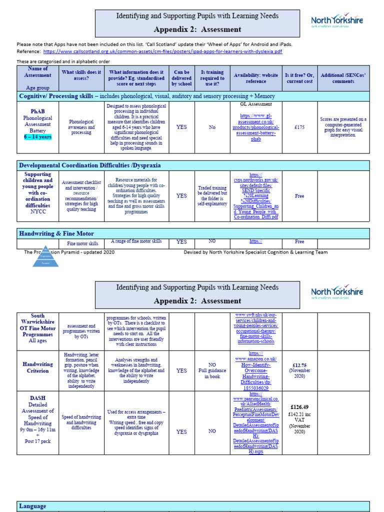 Appendix 2 - Assessment | PDF | Reading Comprehension | Phonics