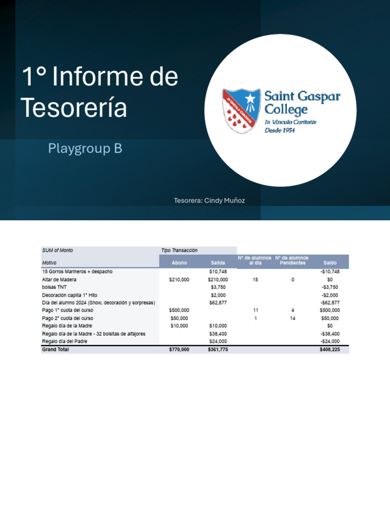 1°informe Tesoreria PGB | PDF