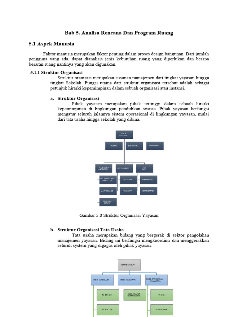 M.rezky 2123201007 Bab 5 Studio Desain Arsitektur 2 | PDF