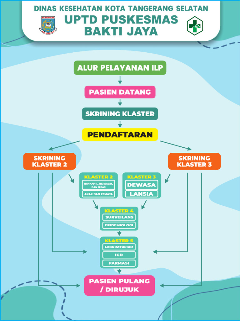 Alur Pelayanan Pdf