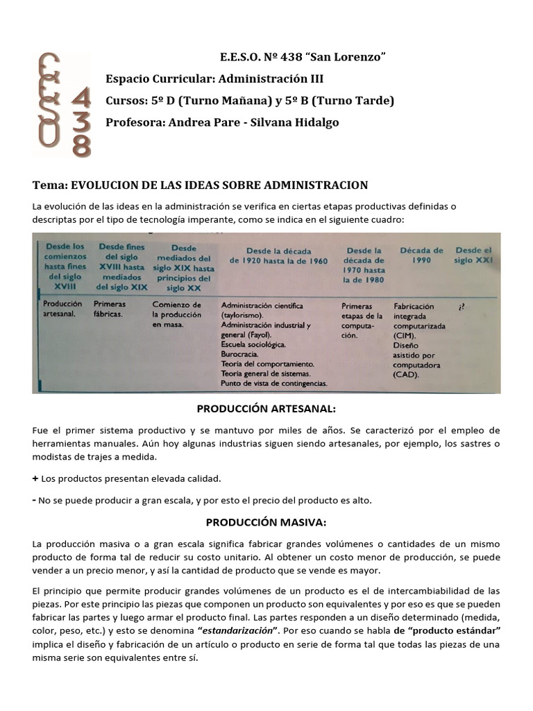 TP Evolución Sobre Las Ideas de Administración - 5to Administracion | PDF | Motivación ...