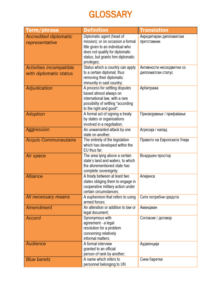 Diplomatic Terms and Definitions Glossary | PDF | Diplomatic Mission ...