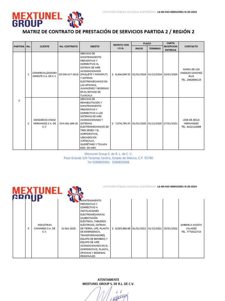 Partida 2. Oriente | PDF