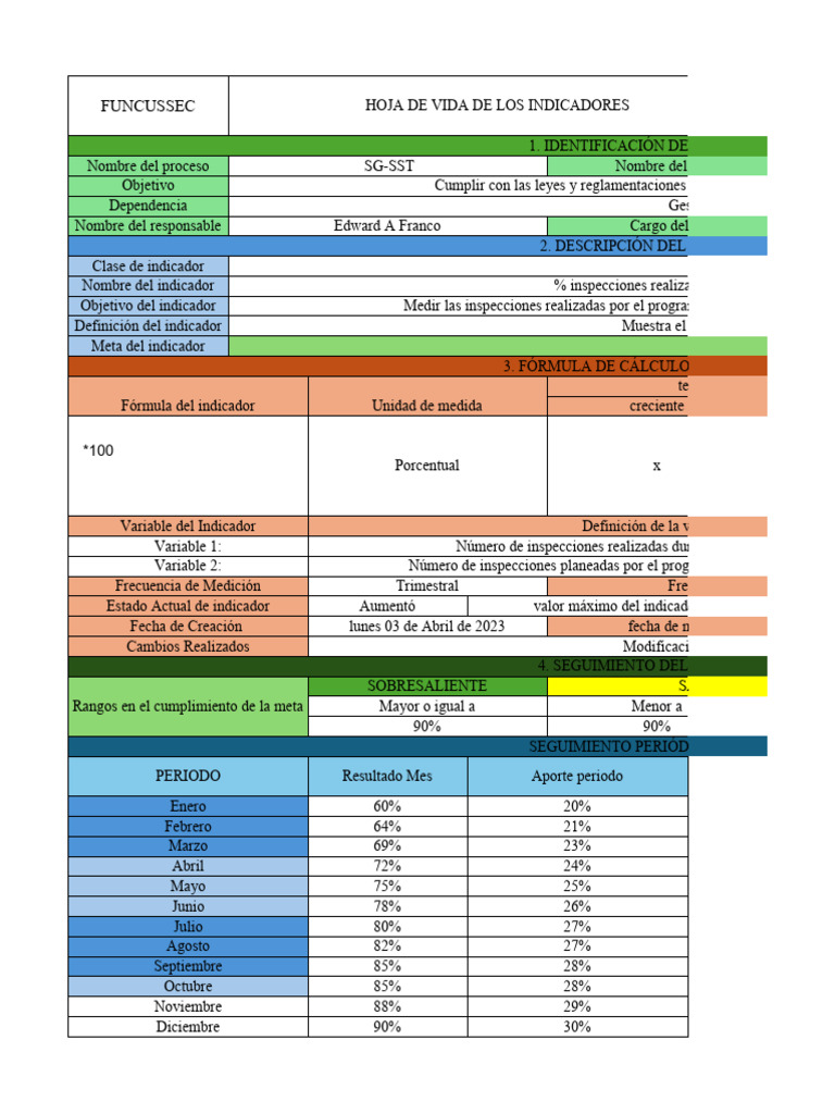 Indicadores Lady Johana Pérez Neira | PDF