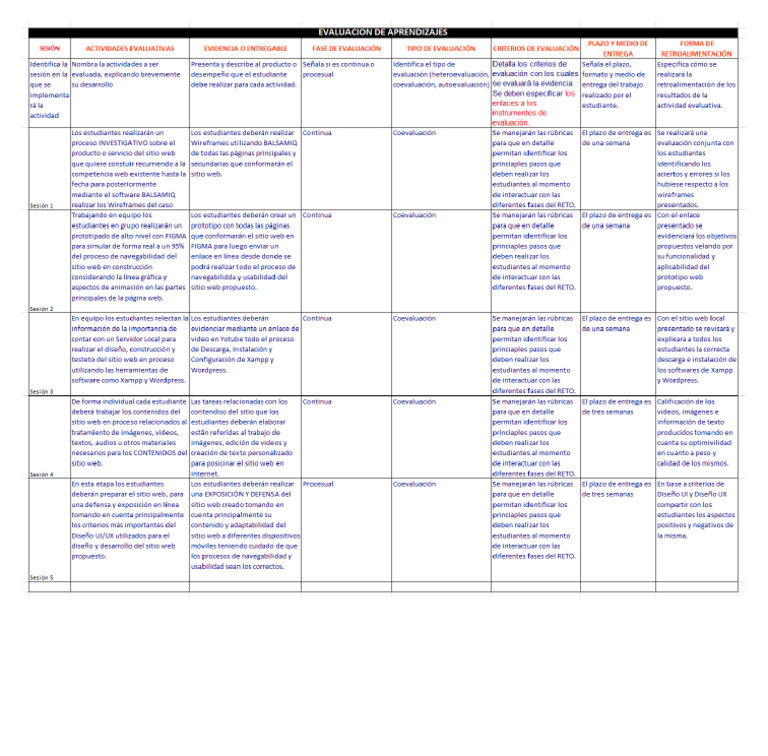 SECUENCIA DE APRENDIZAJE - RETO 3 | PDF