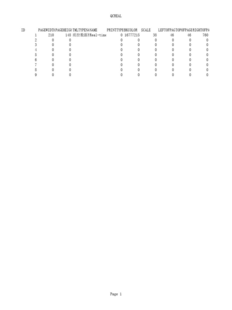 Real-time Quality Control Data | PDF | Home & Garden