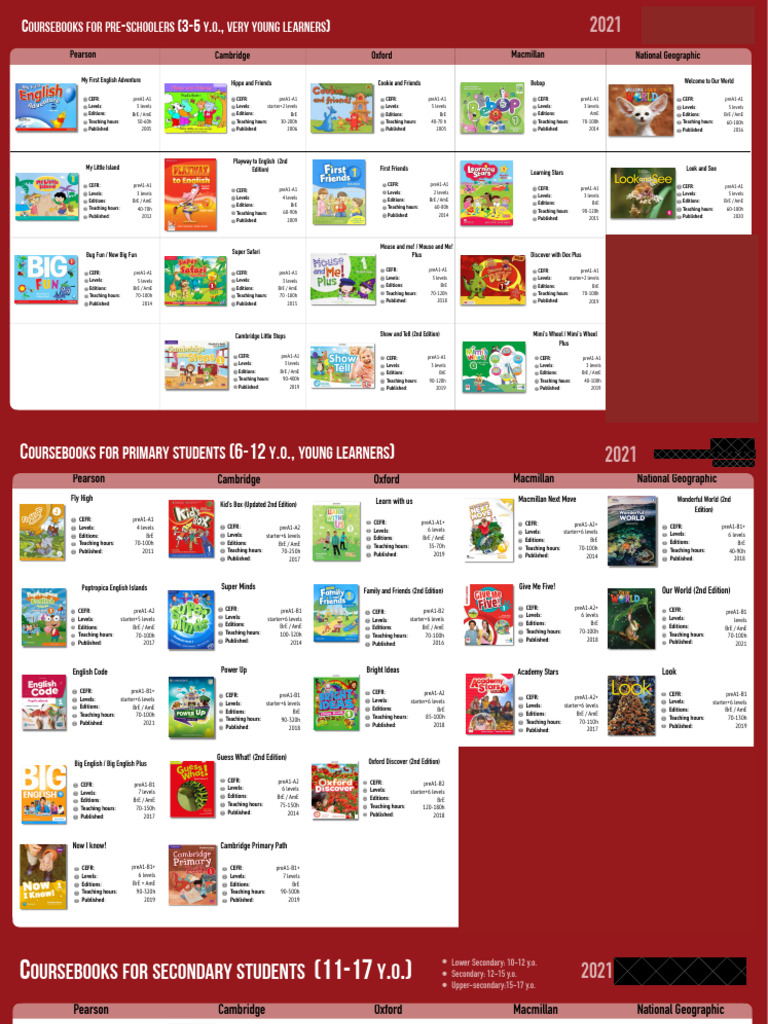 Preschool to Secondary Coursebooks Guide | PDF