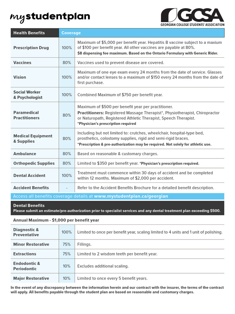GCSA Mystudentplanleaflet 2023 | PDF | Medical Prescription | Life ...