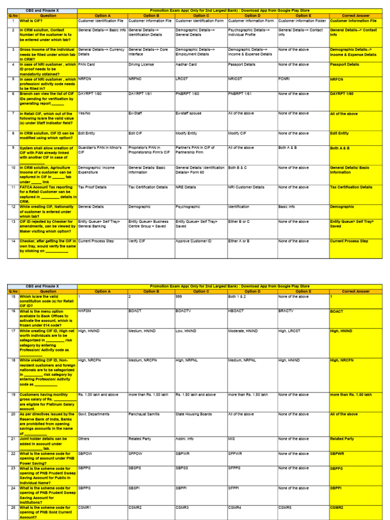 CBS and Finacle X | PDF | Identity Document | Debit Card