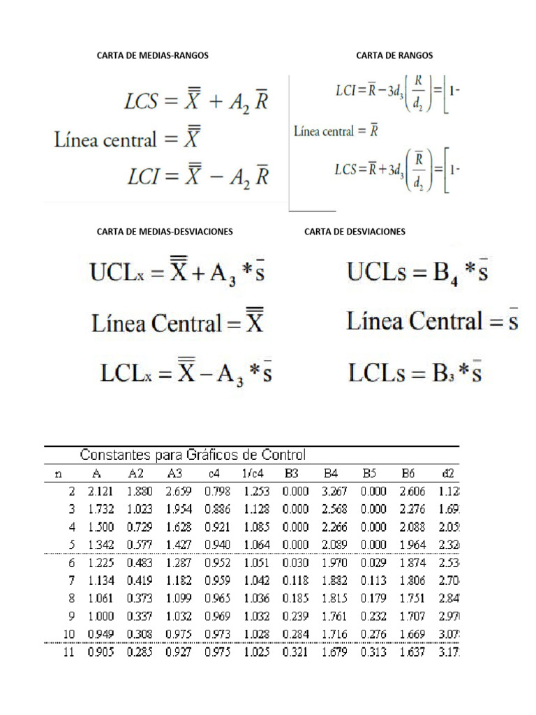 Ejercicios Cartas de Control Para Variables | PDF