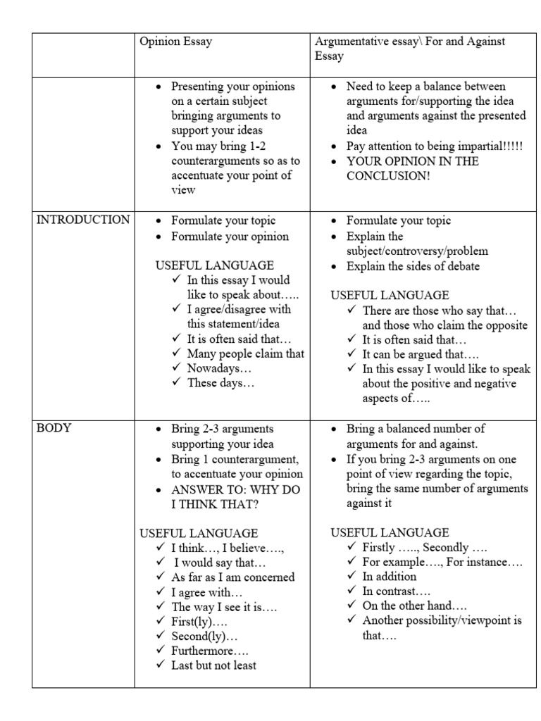 Opinion Essay | PDF | Essays | Argument