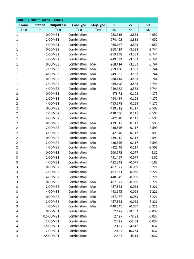 Table-Element Forces Frames | PDF | Technology & Engineering