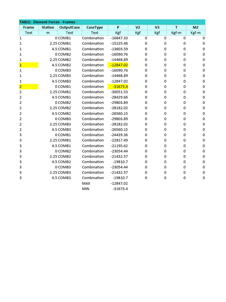 Element Forces for Frame Combinations | PDF