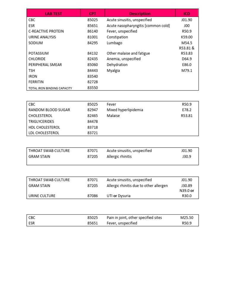 Lab Reference | PDF | Cholesterol | Alanine Transaminase