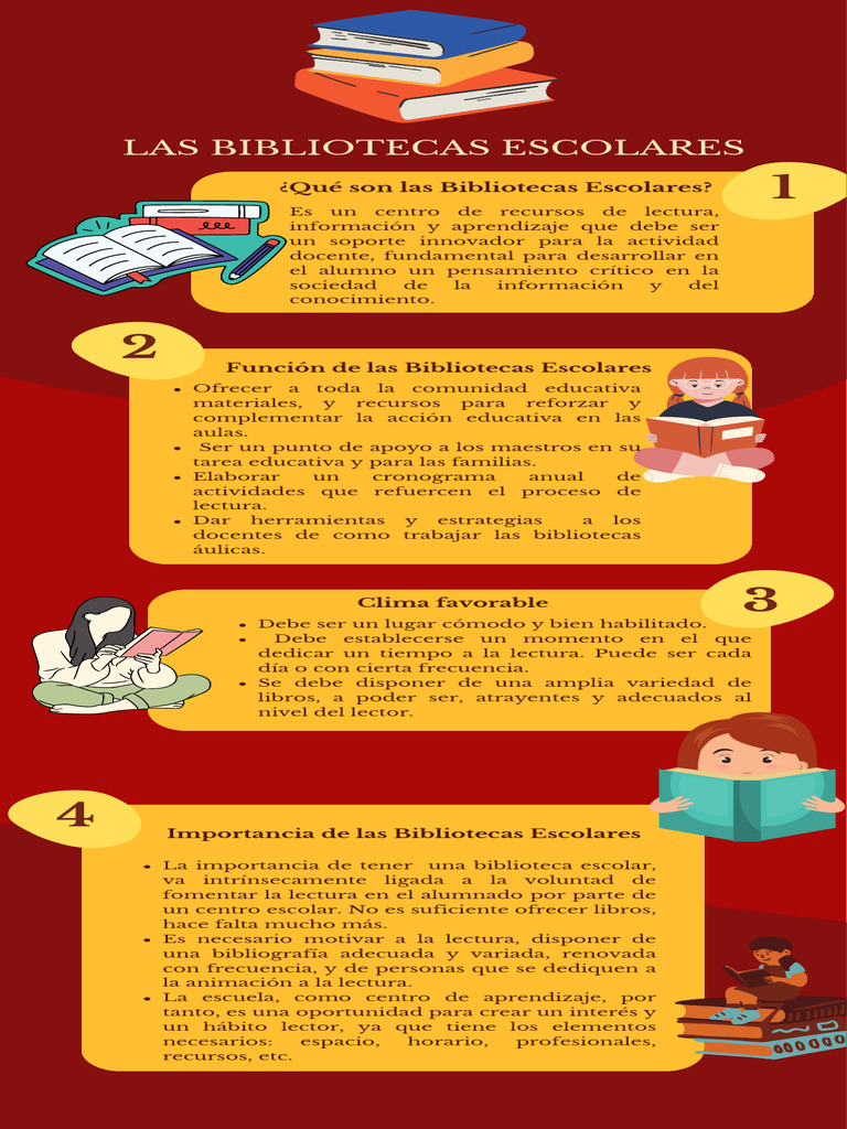 Infografia Bibliotecas Escolares | PDF | Salón de clases | Aprendizaje