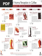 Green Coffee Defect Classification. Poster Final ENG (2018) | PDF ...