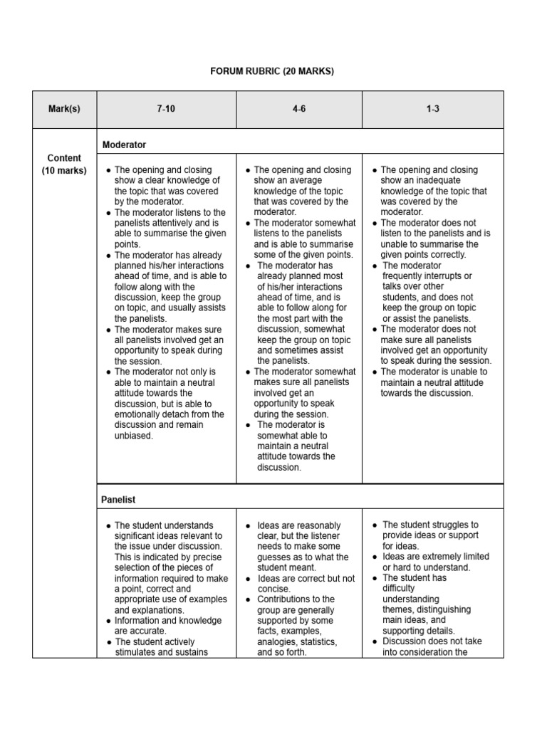 Forum Moderation and Participation Guide | PDF | Inquiry | Vocabulary