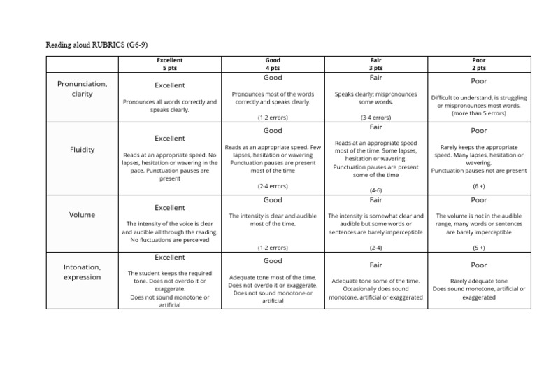 Reading aloud RUBRICS G6-9 | PDF | Linguistics | Human Communication