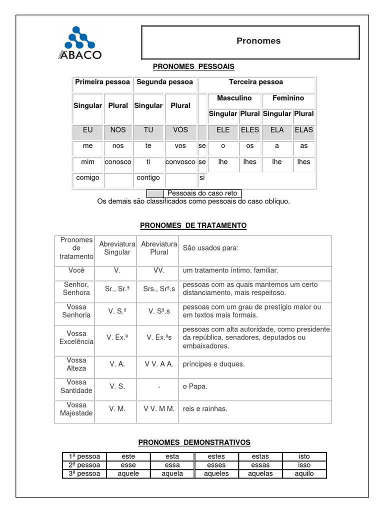 Pronomes Resumo Pdf Pronome Morfologia Linguística