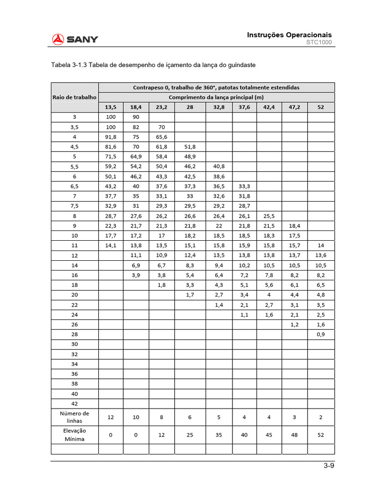 Tabela de Carga - STC 1000 | PDF