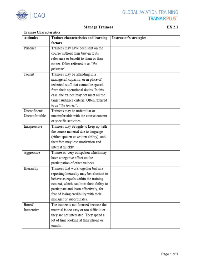 Ex 2.1 V5 Trainee Characteristics | PDF | Career & Growth