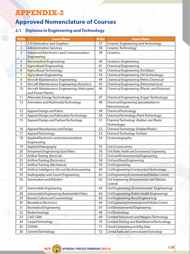 Appendix 2 | Download Free PDF | Engineering | Mechanical Engineering