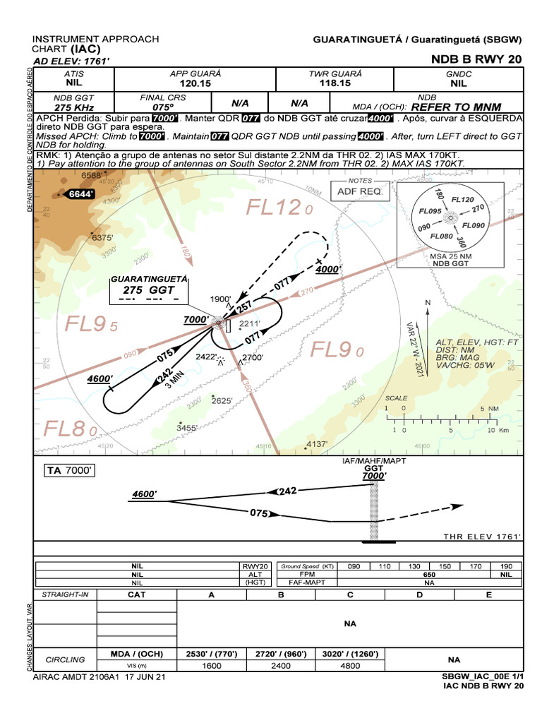 NDB Instrument Approach Chart SBGW | PDF | Radio | Avionics