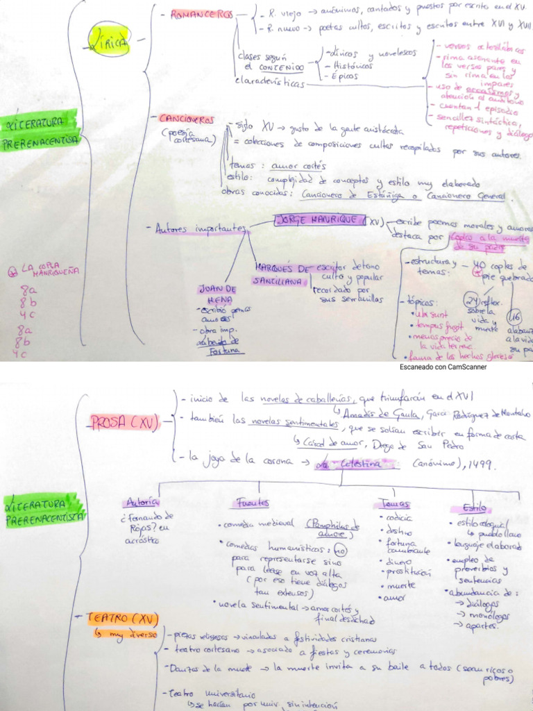 Esquema Prerrenacimiento literario español | PDF