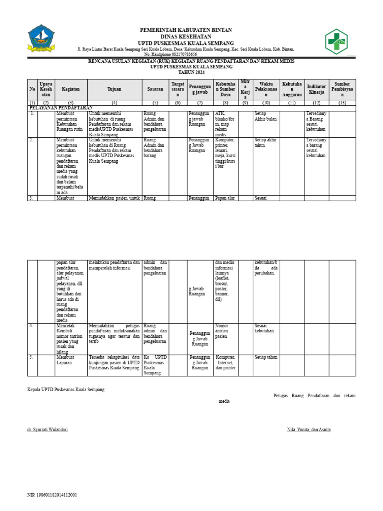 RUK 2024 Ruang Pendaftaran Dan Rekam Medis | PDF