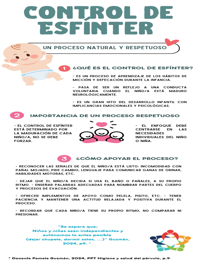 Infografía Control de Esfínter | PDF