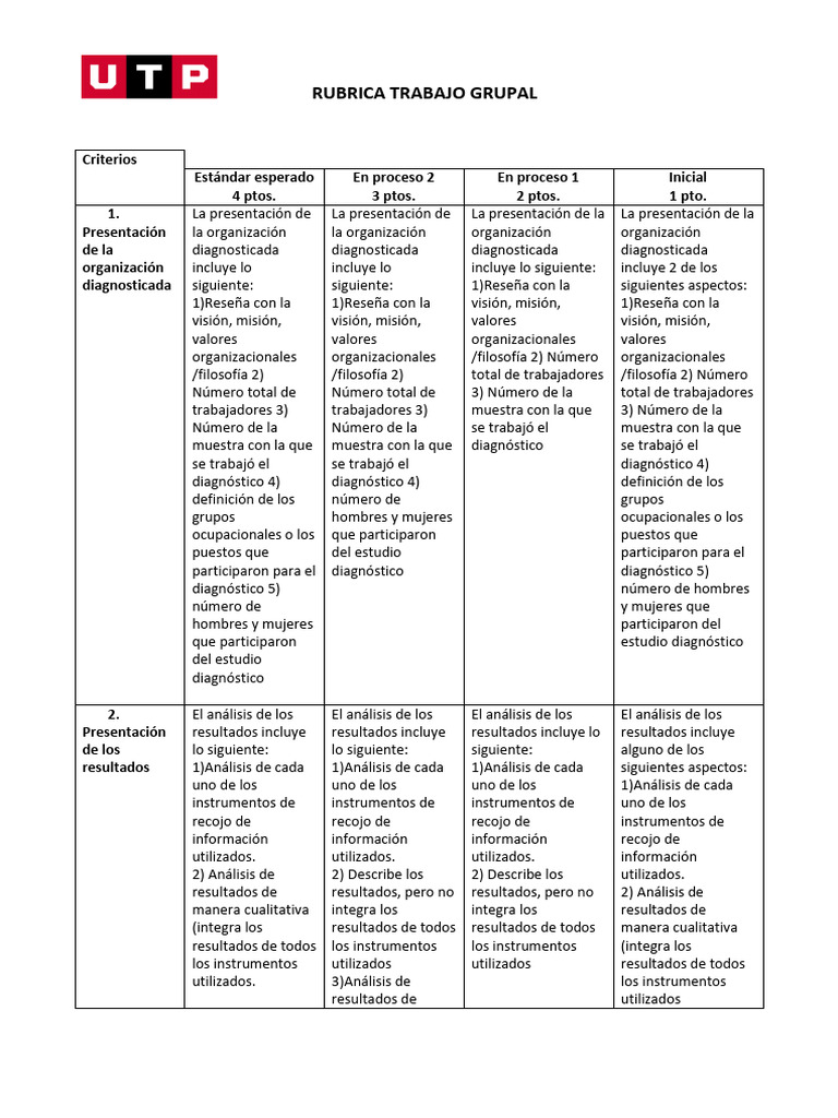 Rubrica Trabajo Grupal - 2024 | PDF | Informática