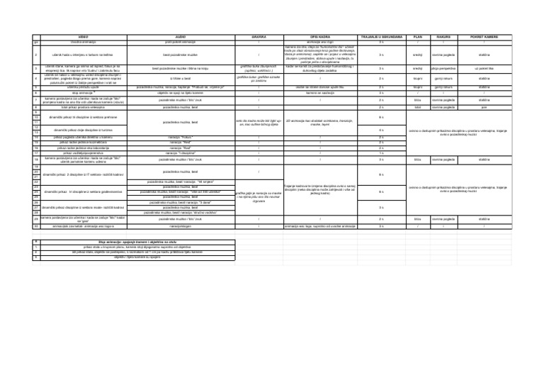 Scenarij Primjer | PDF