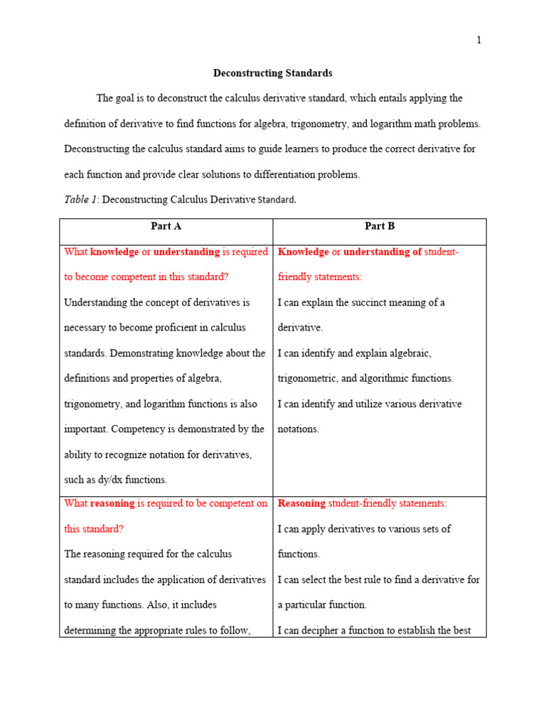 Deconstructing Calculus Derivatives Guide | PDF | Derivative | Function ...