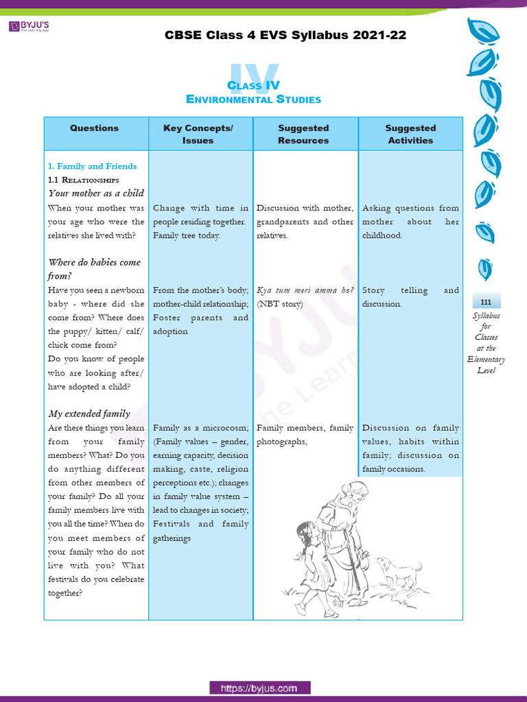 CBSE Syllabus Class 4 EVS | PDF | Flowers | Water
