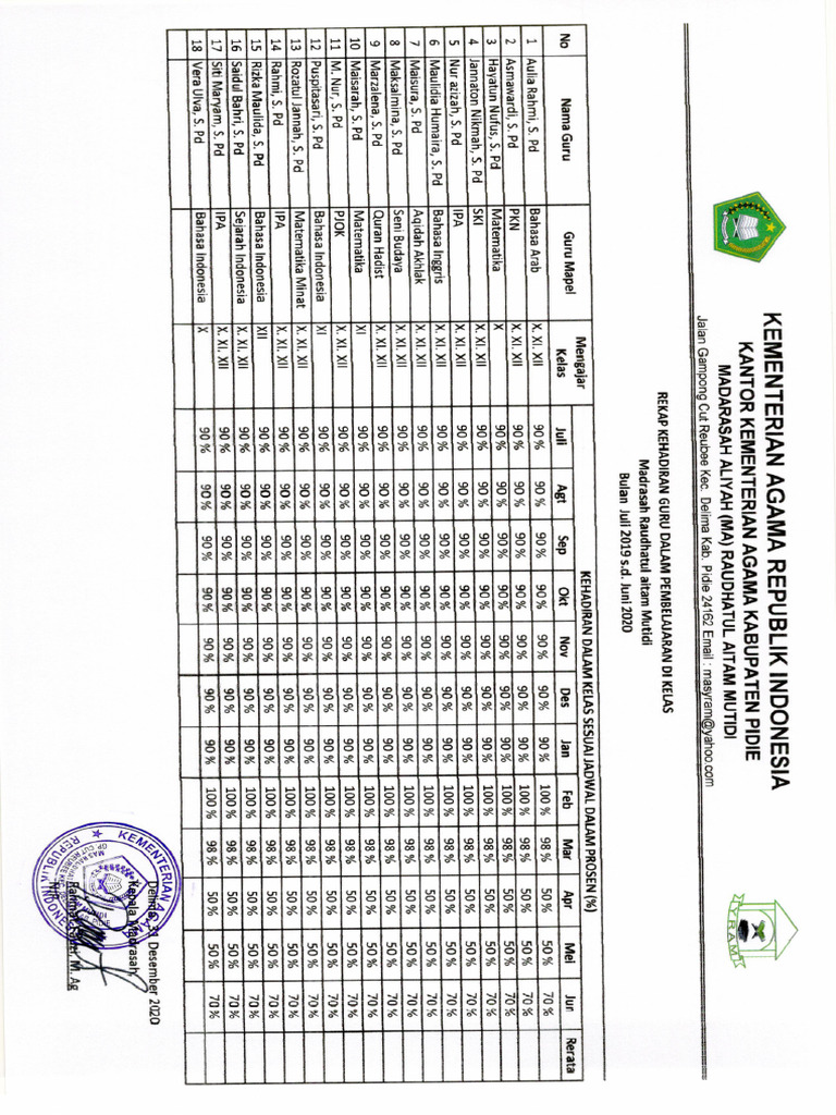 A.2 Rekap Kehadiran Guru Di Kelas | PDF