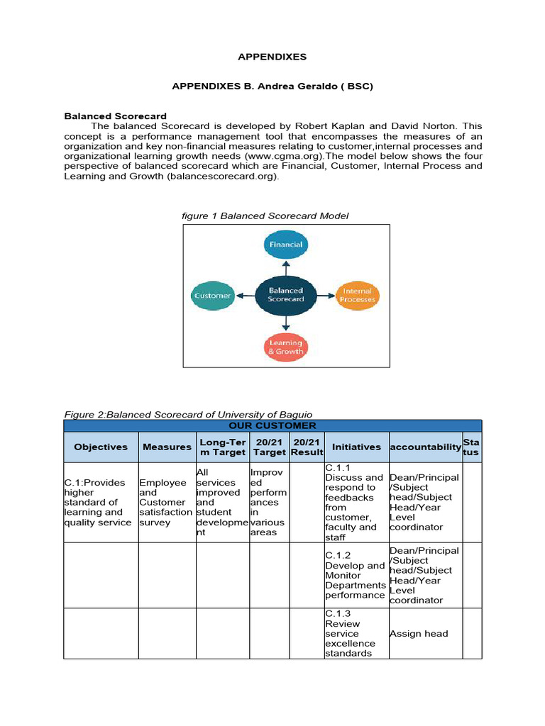 Balanced Scorecard of UB | PDF | Business