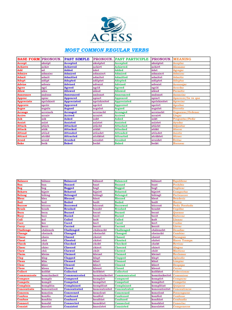 List of Most Common Regular Verbs | PDF | Grammar | Morphology
