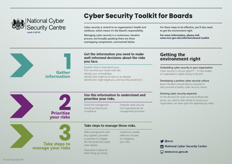 Cyber Security Toolkit For Boards | PDF | Computer Security | Security