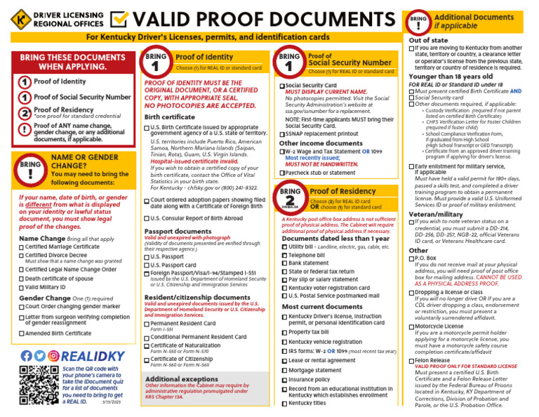 Valid Proof Documents | Download Free PDF | Identity Document | Birth ...